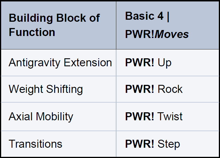 Classes Offered in the PWR! Virtual Experience – PWR! Virtual Experience